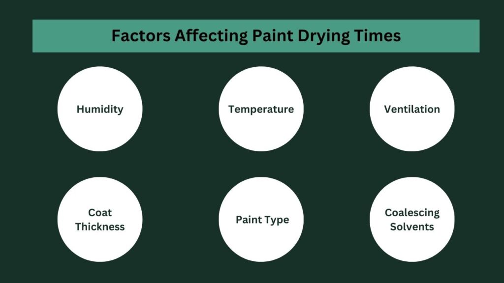 How Long Does Interior Paint Take to Dry? Problem & Solutions