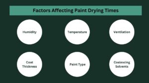 How Long Does Interior Paint Take to Dry? Problem & Solutions