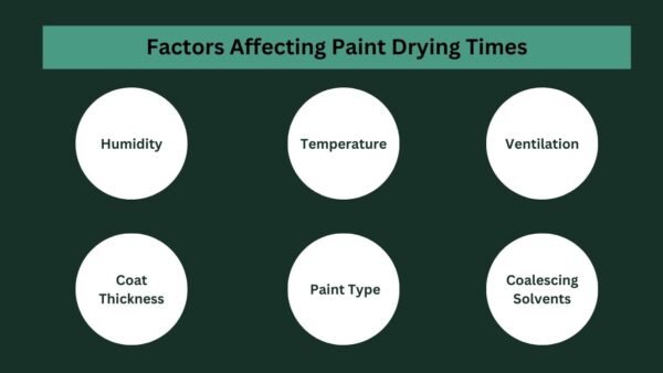 How Long Does Interior Paint Take to Dry? Problem & Solutions
