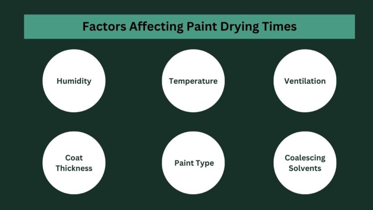 How Long Does Interior Paint Take to Dry? Problem & Solutions