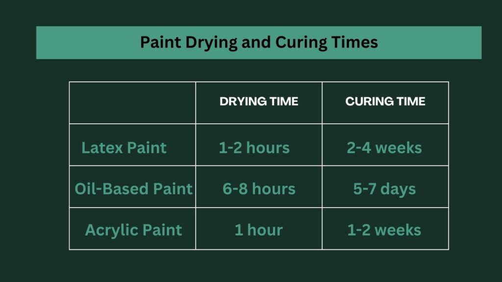 How Long Does Interior Paint Take to Dry? Problem & Solutions